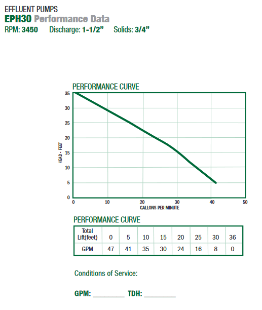 Ashland 3/10 HP High Head Effluent Pump – Septic Stop