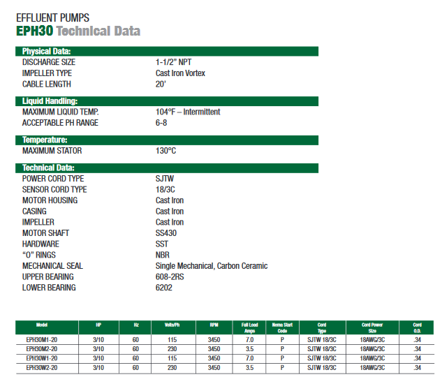 Ashland 3/10 HP High Head Effluent Pump – Septic Stop
